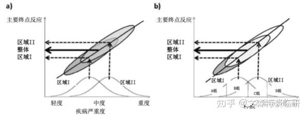 ICH E17 | 多区域临床试验的一般原则 - 知乎
