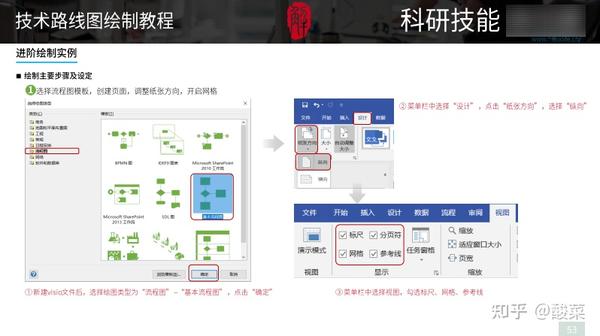 大揭秘！ CNS顶刊的Figure图是这样画出来的！ - 知乎