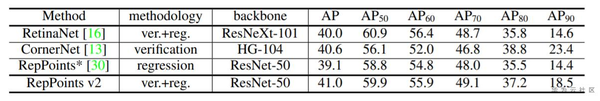 技术解读丨目标检测之RepPoints系列算法 - 知乎