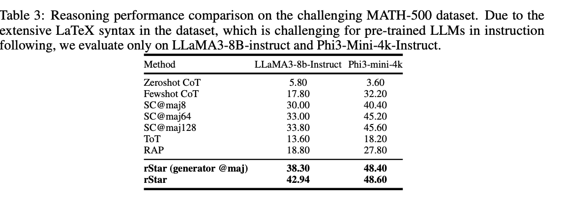 LLM RLHF 2024论文（二十九）rStar - 知乎