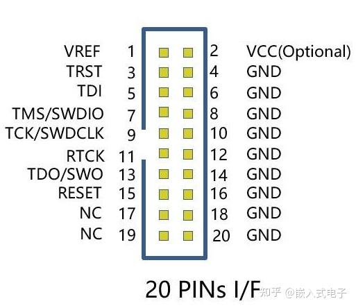 调试器JTAG、SWD、JLINK、ST-LINK、ULINK的区别 - 知乎