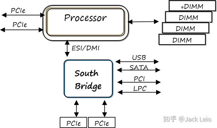 CPU介绍篇 - 知乎