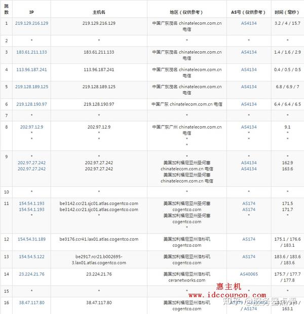 Vmiss CN2 GIA线路美国VPS测评：硬件配置高三网直连线路（2.6GHz主频CPU） - 知乎