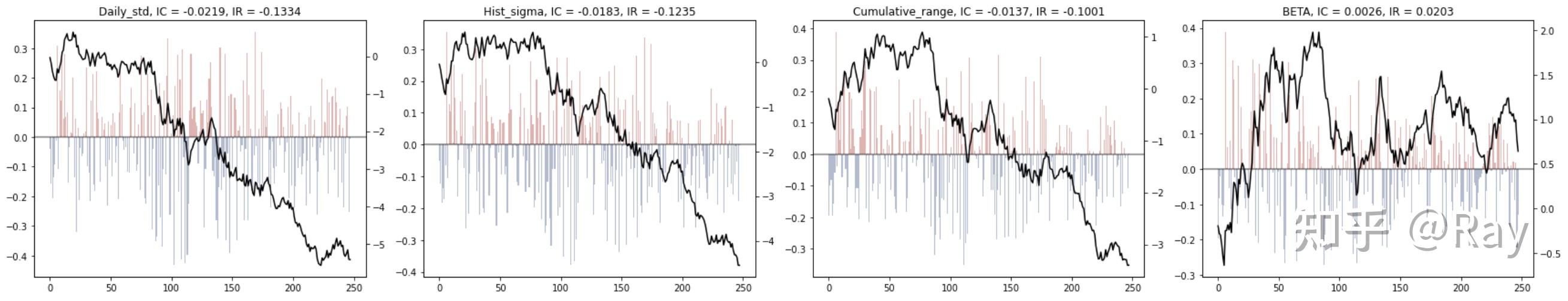 利用Python计算Barra CNE6（四） - 知乎