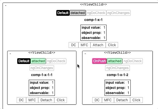 一文弄懂 Angular 变更检测 - 知乎