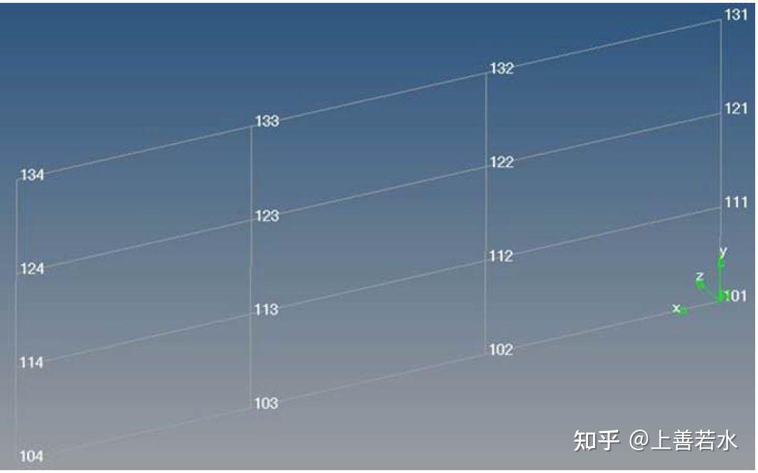 【HyperMesh宝典】之名字和ID - 知乎