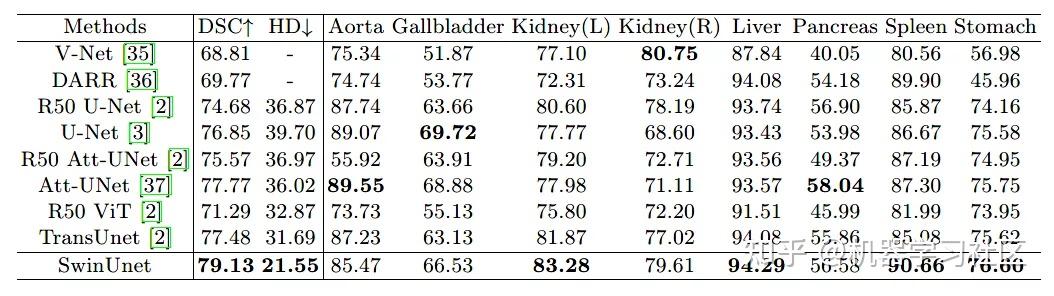 Swin-UNet：基于纯 Transformer 结构的语义分割网络 - 知乎