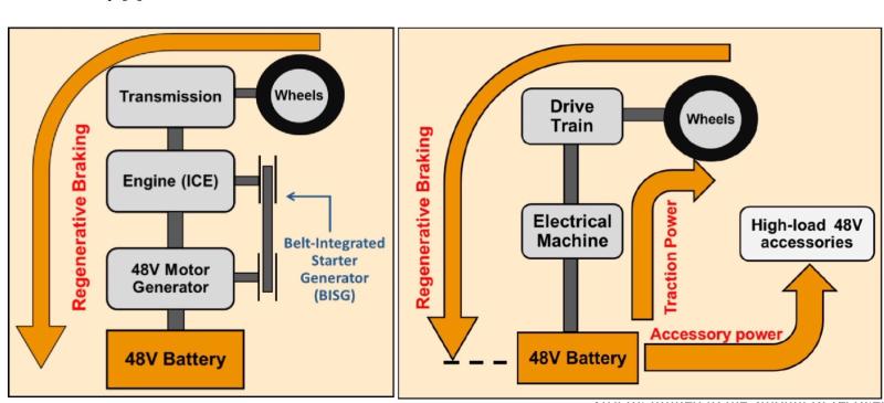 一篇论文预示48V中国时代将近 - 知乎