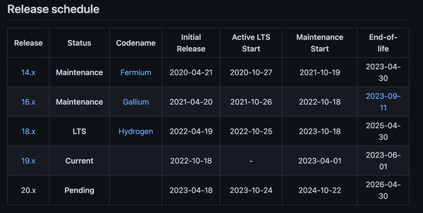 Egg 3.x 正式发布公告 🐦🐦🐦 - 知乎