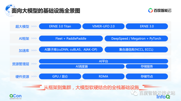 大模型时代的异构计算平台 - 知乎
