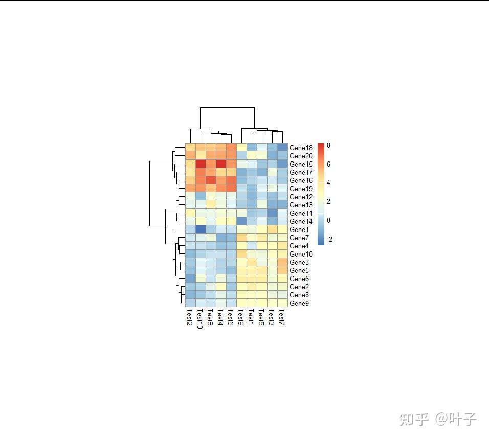 R-pheatmap绘制热图 -学习笔记 - 知乎