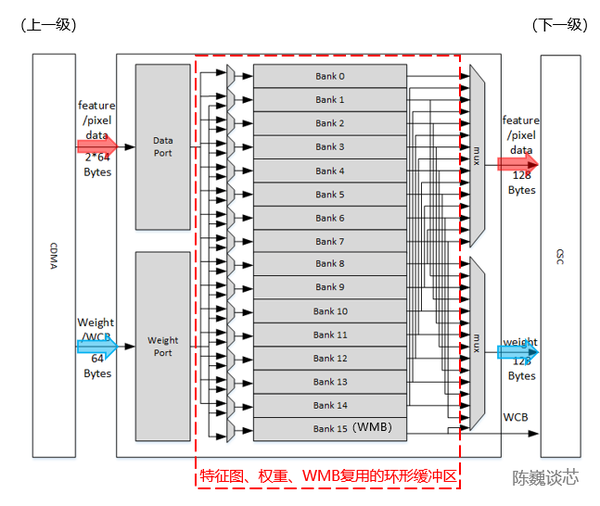 陈巍：8.1（上）NVDLA硬件架构之卷积核心——《GPGPU 芯片设计：原理与实践》节选 - 知乎