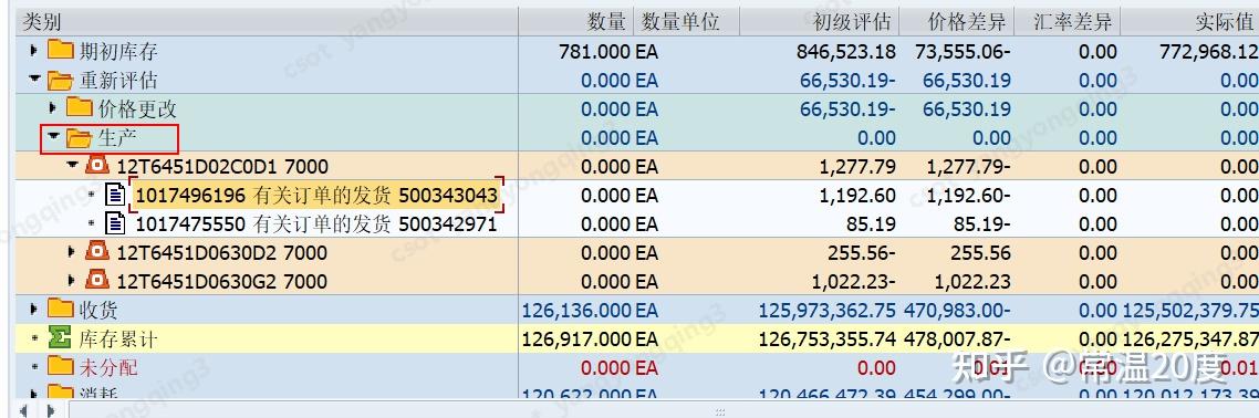 SAP-基础篇-83-CKM3详细说明 - 知乎