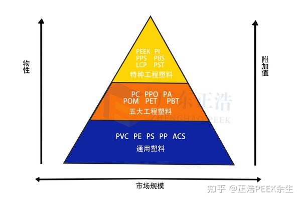 【行业资讯】特种高分子工程塑料进入快速发展期 知乎