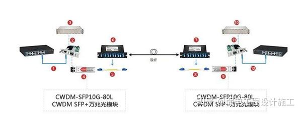 交换机如何搭配光模块使用，这几种方法非常实用 - 知乎