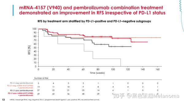 【2023AACR】mRNA肿瘤疫苗在黑色素瘤取得里程碑进展 - 知乎