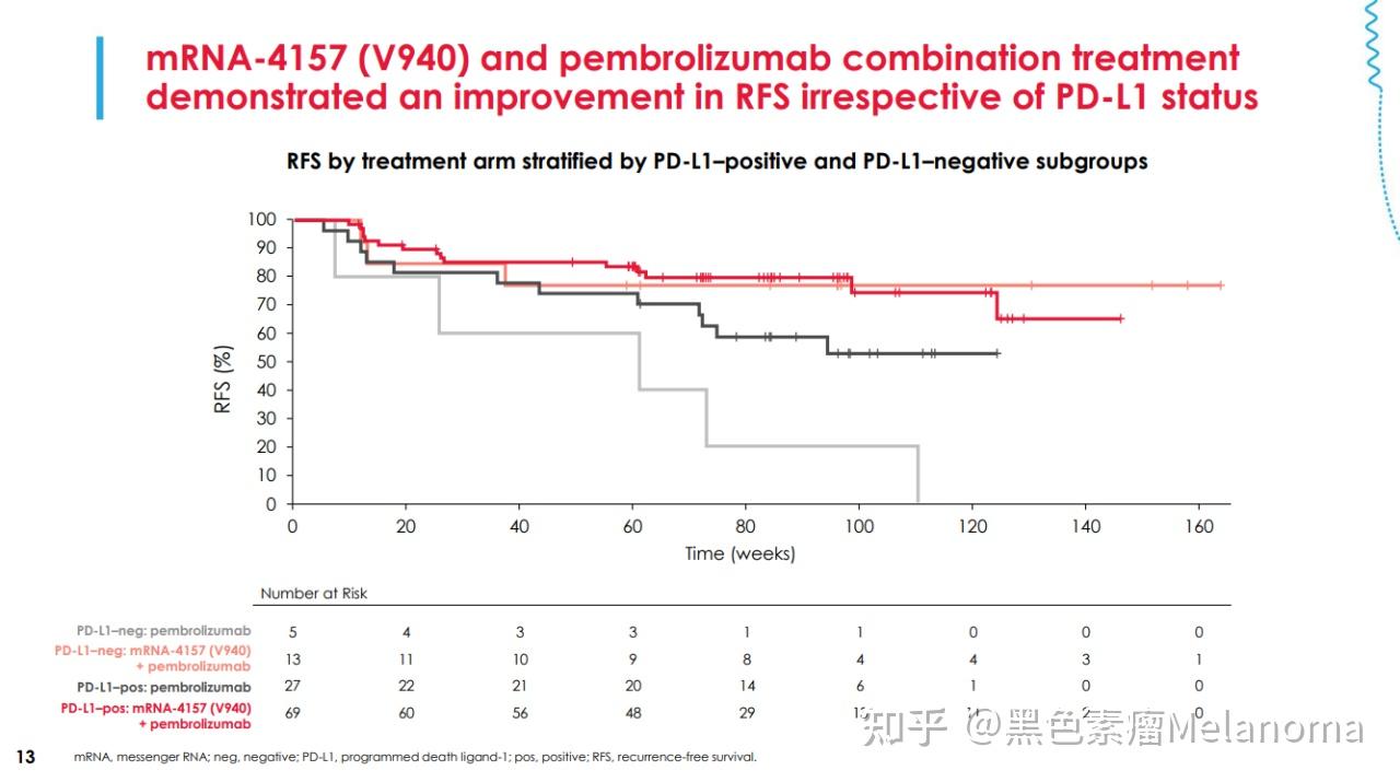 【2023AACR】mRNA肿瘤疫苗在黑色素瘤取得里程碑进展 - 知乎