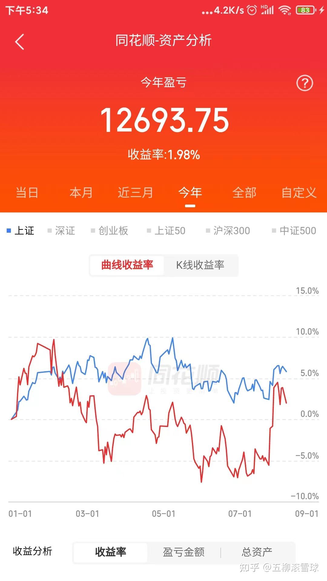 08.07大跌的医疗 - 知乎