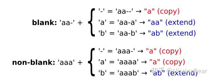 CTC Loss和Beam Decode - 知乎