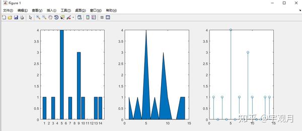 MATLAB学习笔记13-统计与数据分析 - 知乎