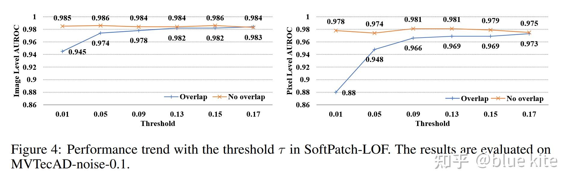 【异常检测】SoftPatch: Unsupervised Anomaly Detection with Noisy Data - 知乎