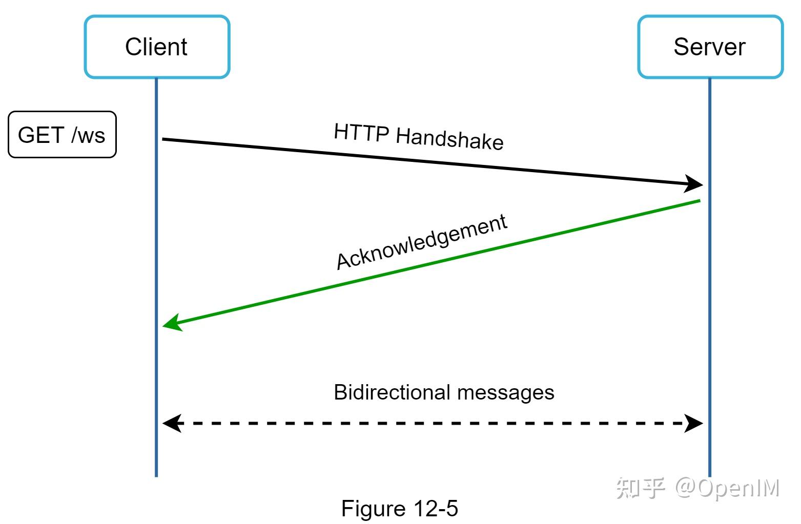 一个通用即时通讯（IM）系统的设计 - 知乎