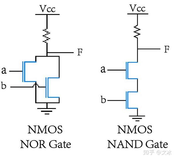 Nand Flash - lsgxeva - 博客园
