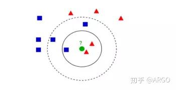 KNN算法介绍 - 知乎