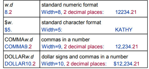 SAS自定义proc print输出格式 - 知乎