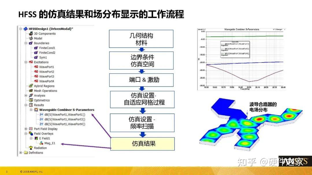 HFSS19 官方中文教程系列 L04 - 知乎