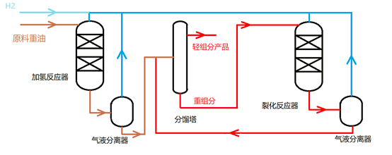 化工史话56：吃干榨尽——加氢裂化 - 知乎
