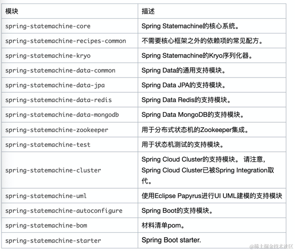 1分钟读懂Spring状态机 - 知乎