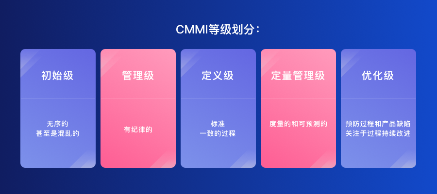 CMMI证书是哪个机构颁发的 - 知乎
