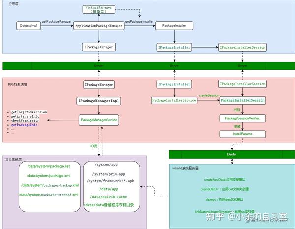基于Android T：包管理机制详解（下） - 知乎