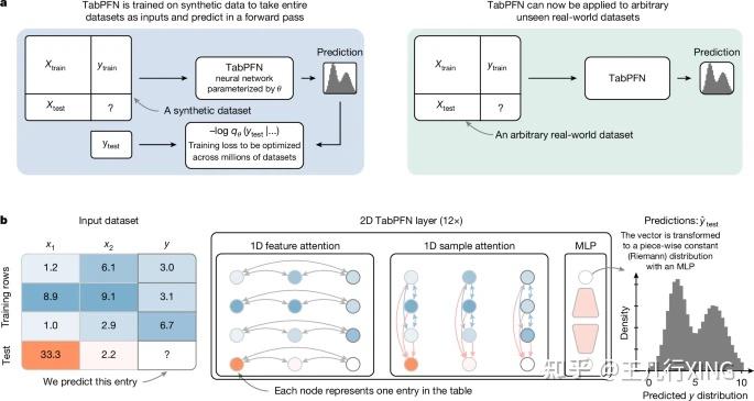 [Nature 2025] TabPFN Transformer 表格型数据预测新神器 - 知乎