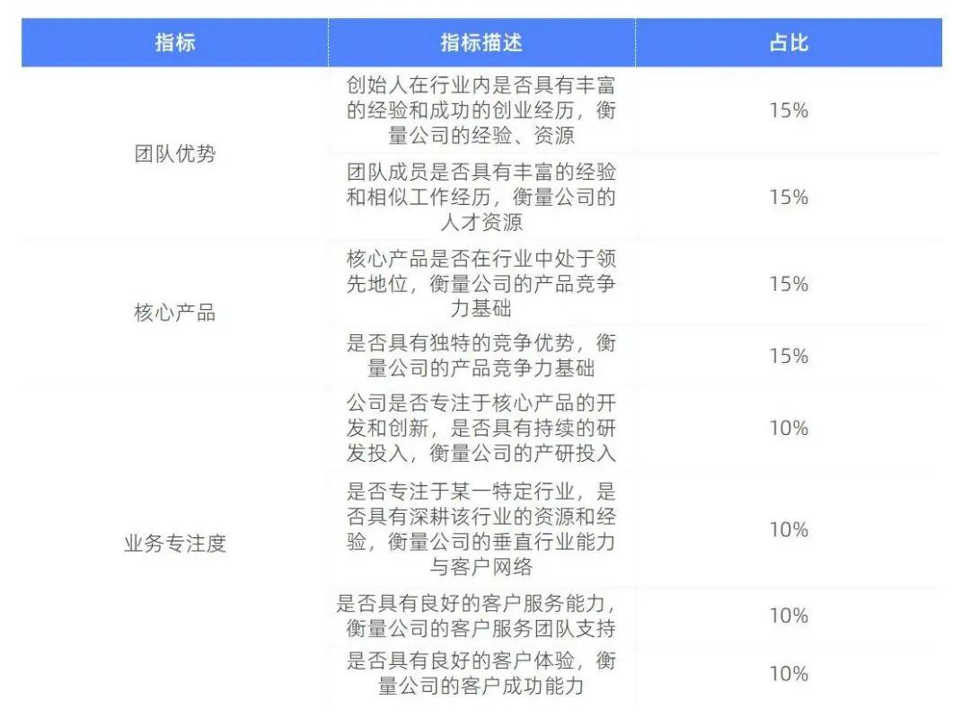 2023中国MarTech500强竞争力研究榜单发布！恭喜入围企业！ - 知乎