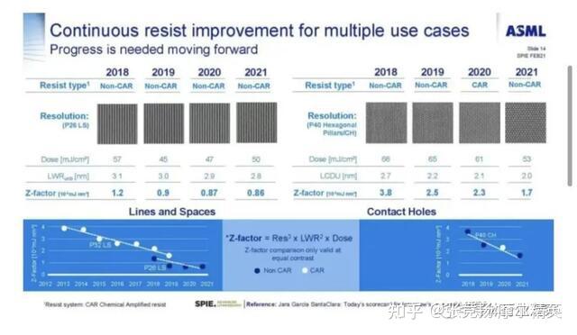 ASML分享光刻机最新路线图，1.5nm指日可待 - 知乎
