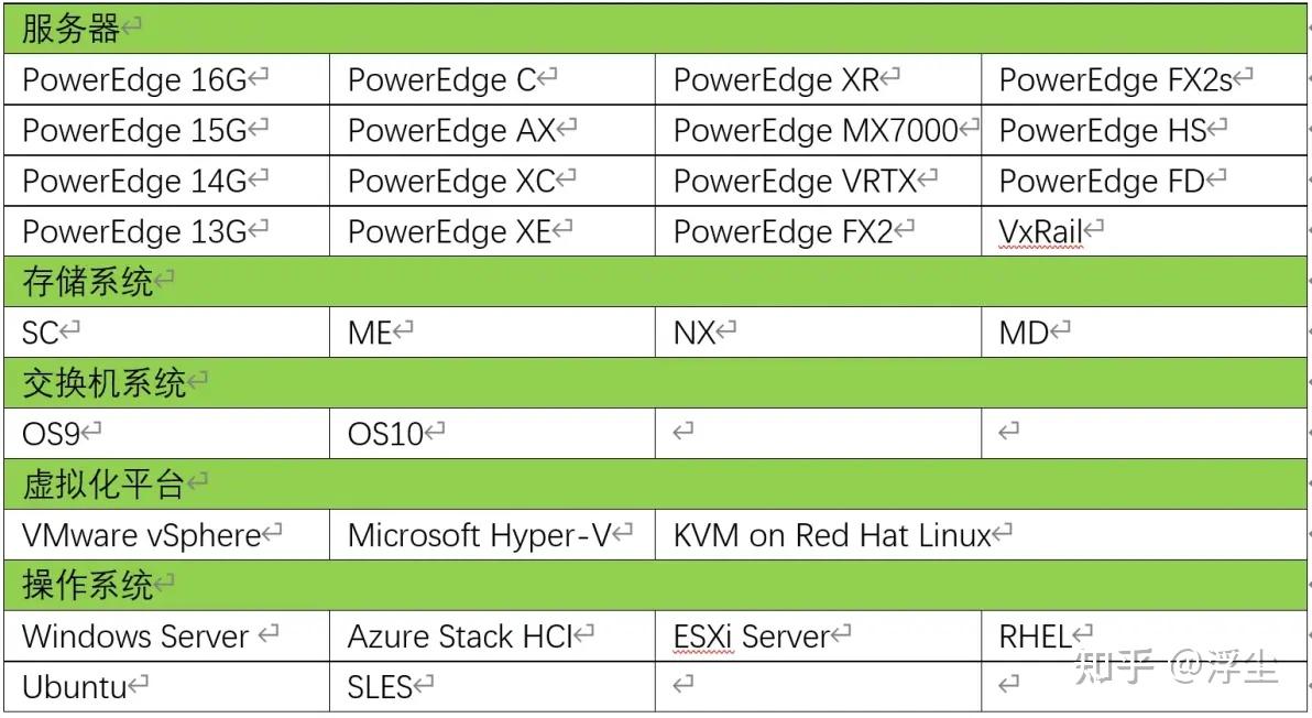 DELL OpenManage安装配置文档 - 知乎