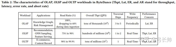 VLDB 2022 参会总结 - 知乎