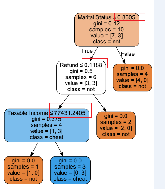 scikit-learn库 决策树模型参数设置 - 知乎