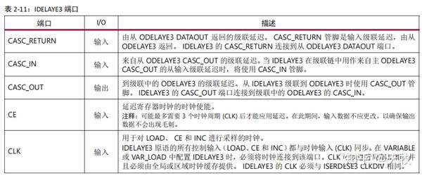 Xilinx IDELAYE3原语详细解读 - 知乎