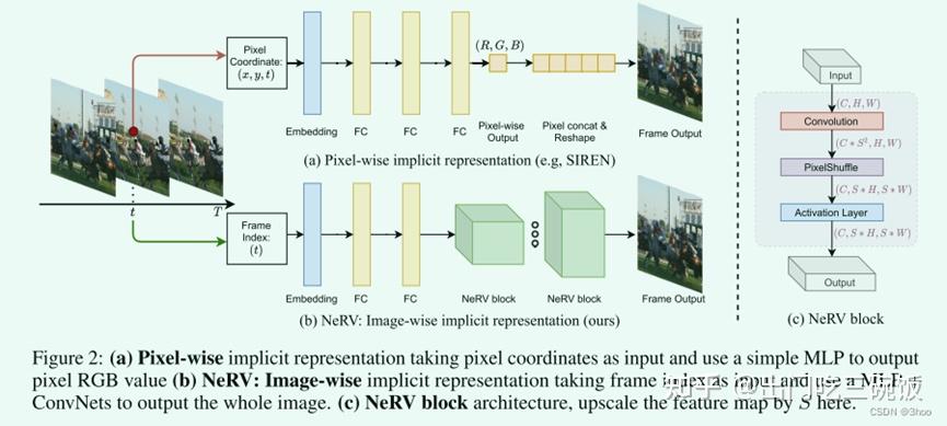 Nerf论文前后介绍以及今后方向（2020年各个方向工作论文分析） NEURAL VOLUME RENDERING:NERF AND ...