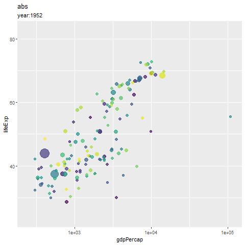 最全的R语言动态图形绘制方法讲解 - 知乎