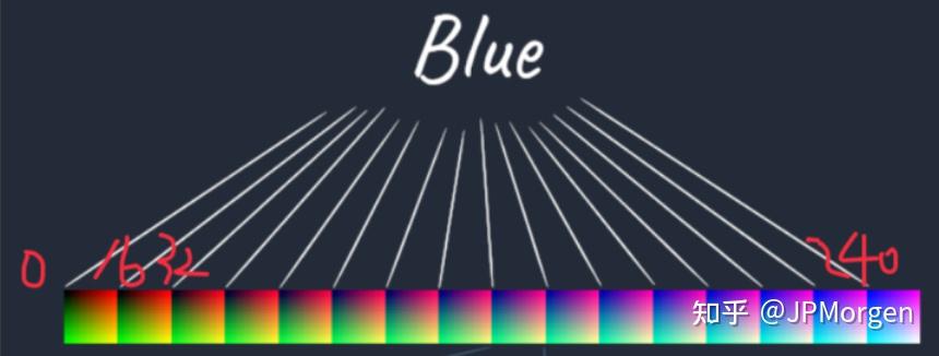 Lookup Table(LUT)原理及其应用 - 知乎