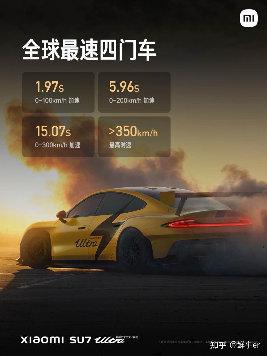小米SU7 Ultra爆火，“不要和雷军比营销”这句话的含金量还在上升 - 知乎