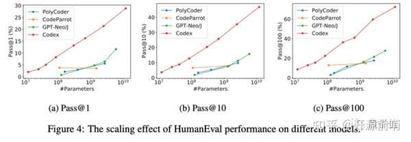 会写代码的 AI 开源了！C 语言写得比 Codex 还要好，掌握 12 种编程语言 - 知乎
