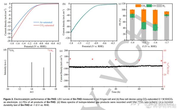 廖培钦教授， Angew：首例锡基催化剂高效电催化二氧化碳还原产碳氢产物 - 知乎