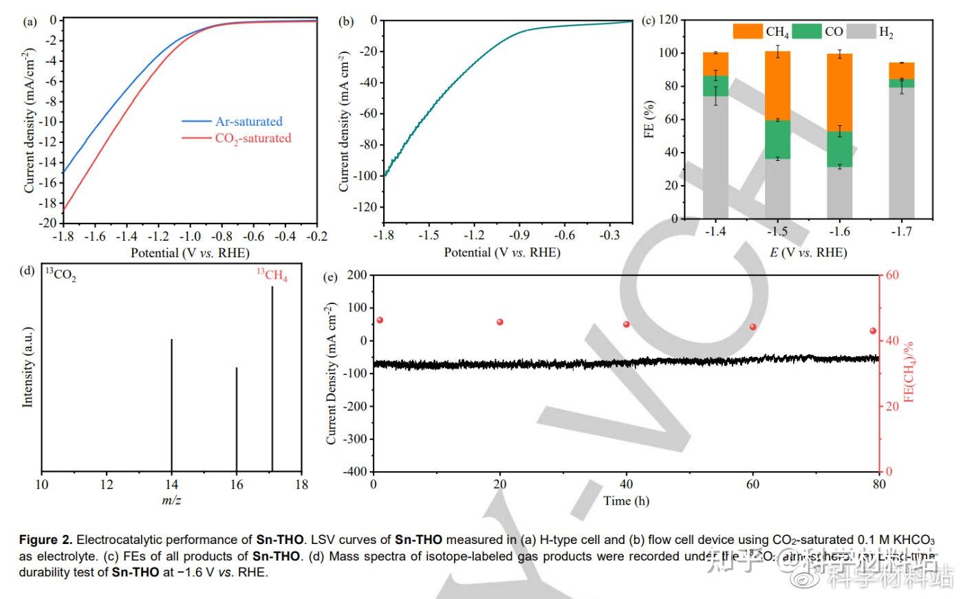 廖培钦教授， Angew：首例锡基催化剂高效电催化二氧化碳还原产碳氢产物 - 知乎