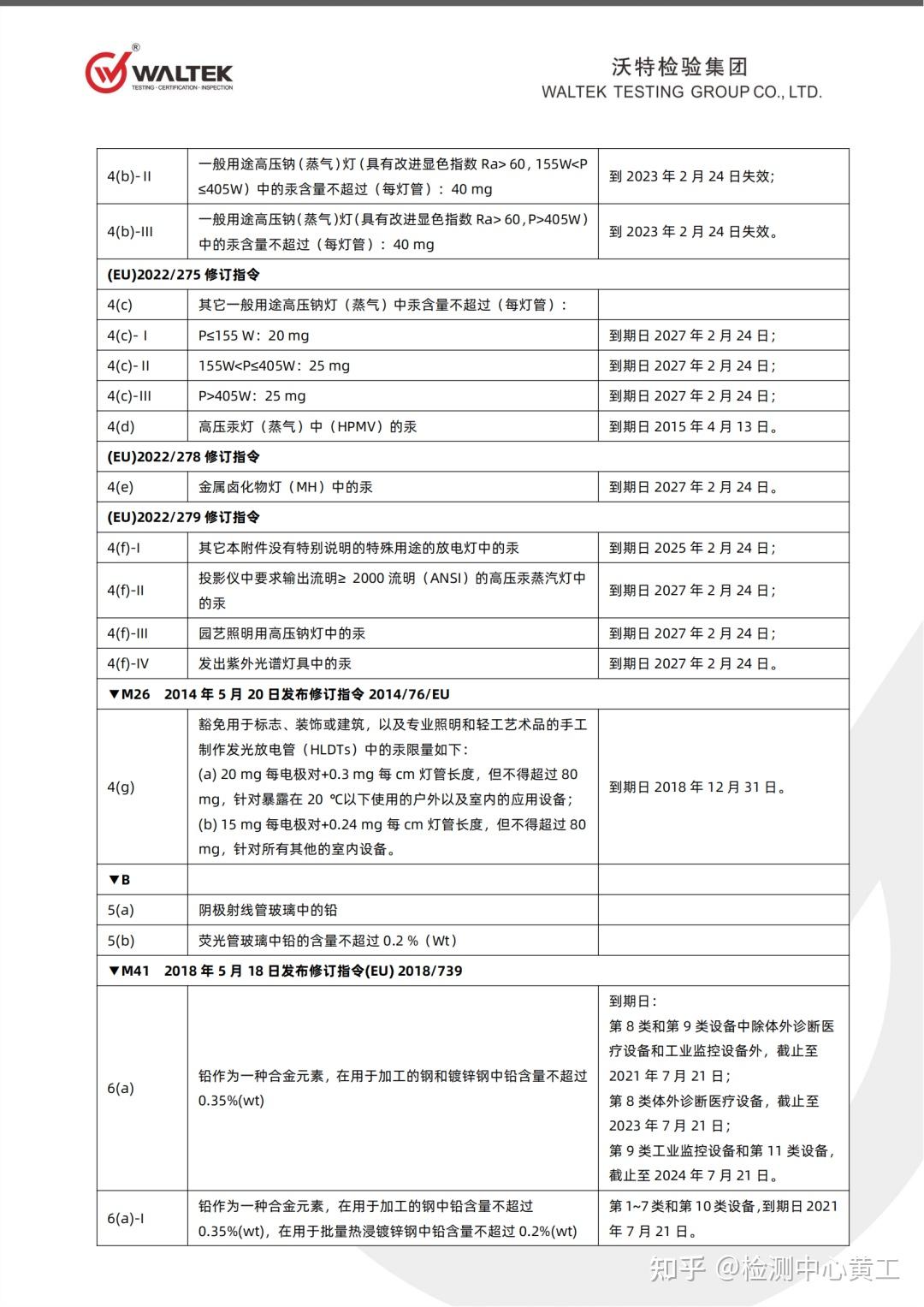 欧盟RoHS 2.0最新豁免清单 - 知乎