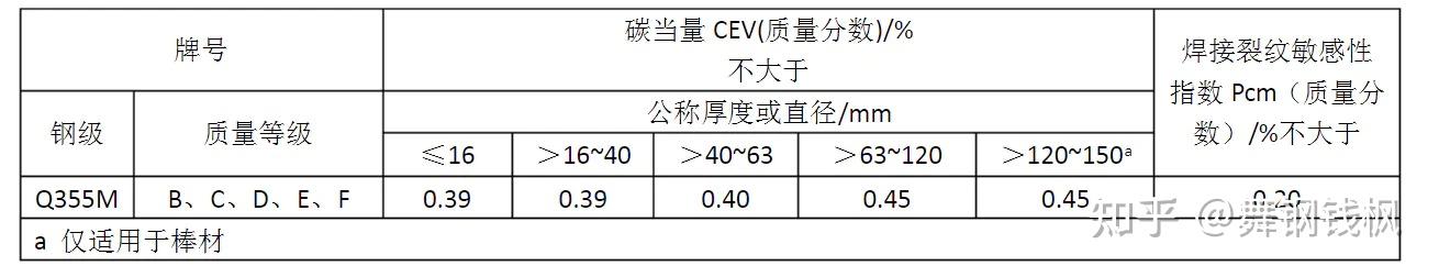 Q355NB钢板正火轧制交货 - 知乎